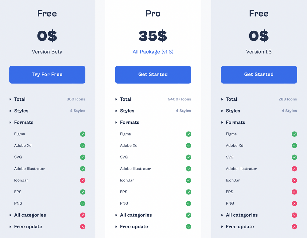 Magicoon — бібліотека з 5400+ високоякісних векторних іконок за категоріями