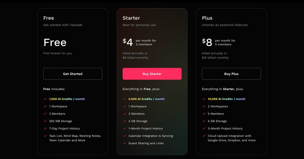 Taskade — AI таск-менеджер та інструмент управління проєктами