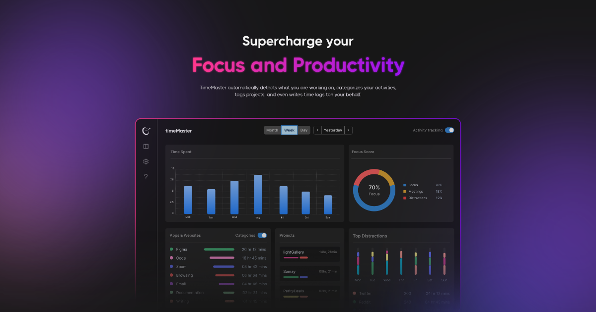 TimeMaster — AI інструмент для відстеження часу та моніторингу продуктивності
