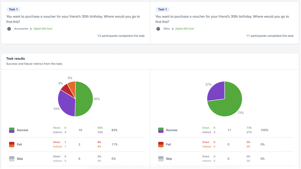 Optimal Workshop — AI платформа для проведення UX досліджень та тестування інтерфейсів