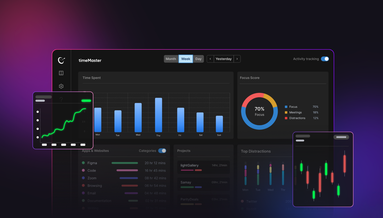 TimeMaster — AI інструмент для відстеження часу та моніторингу продуктивності