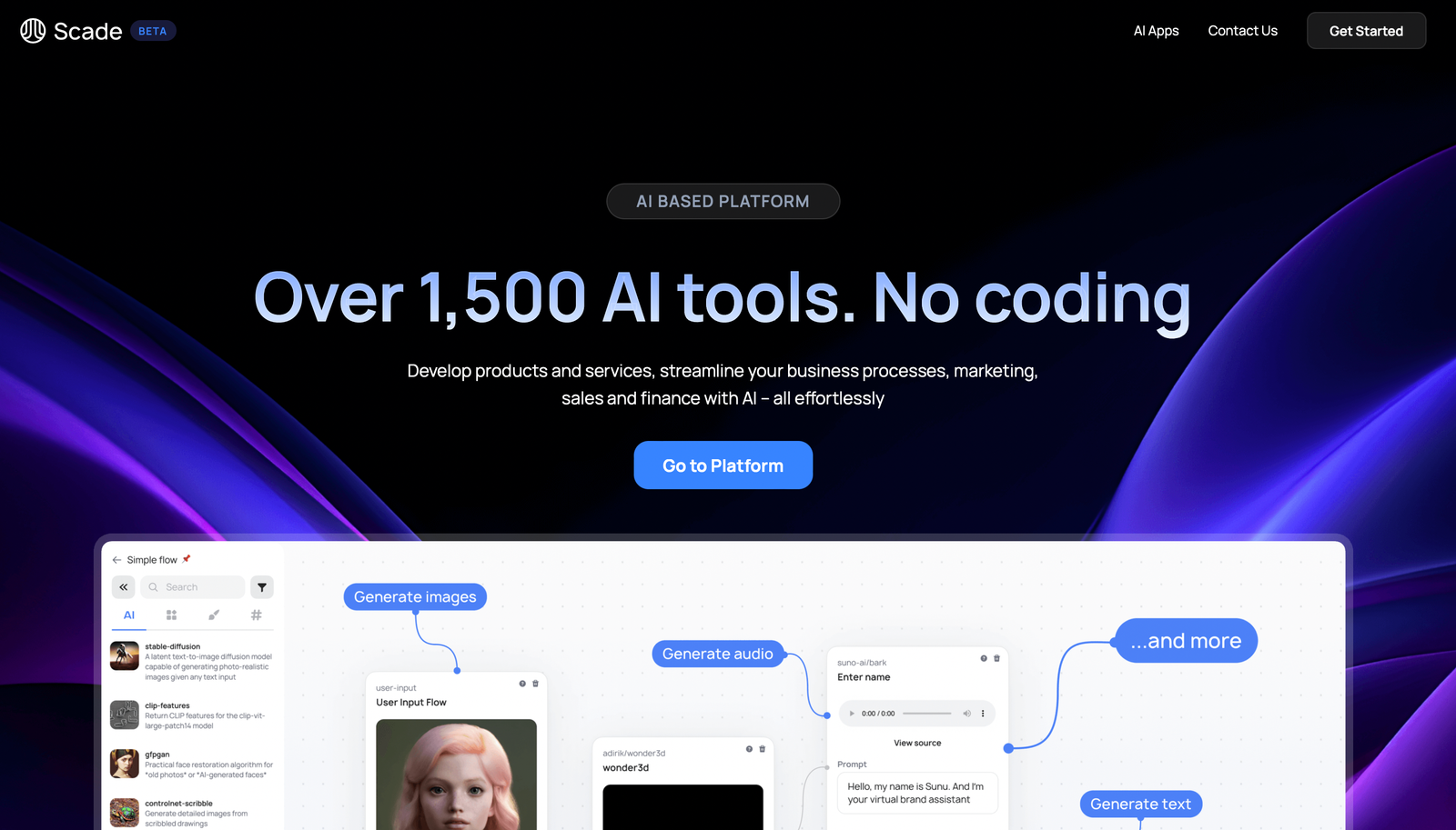Scade Pro — комплексна AI платформа для розв’язання різного типу бізнес ...