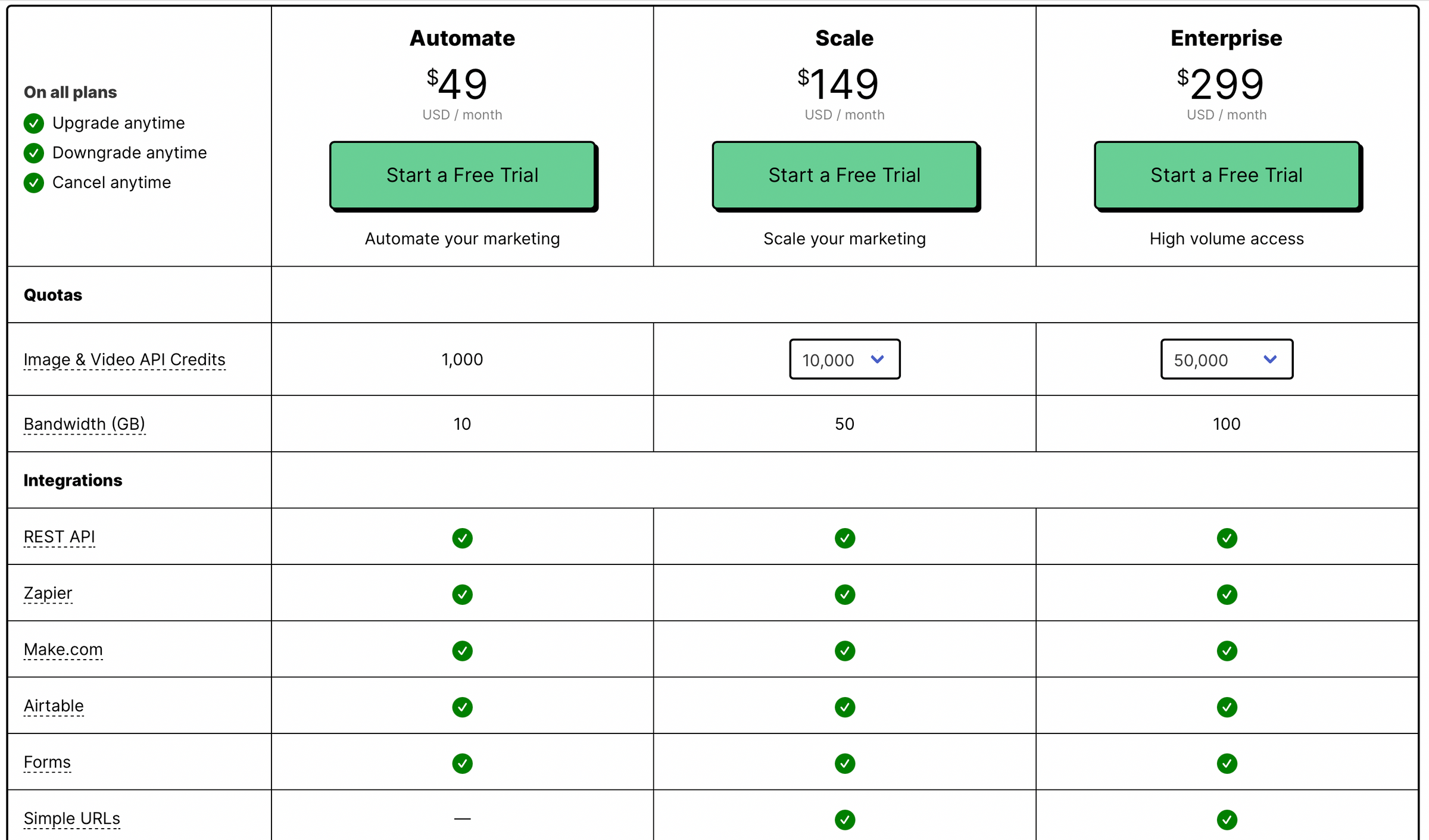 Bannerbear — AI інструмент для генерації дописів для соціальних мереж та e-commerce