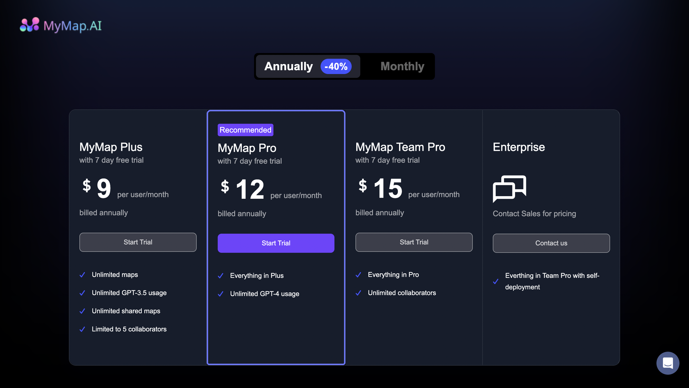 MyMap — AI сервіс для створення інтерактивних візуальних мап та презентацій