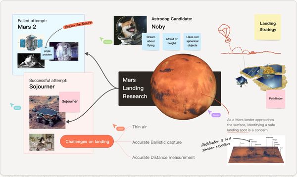 Fabrie — AI платформа для створення інтелектуальних карт